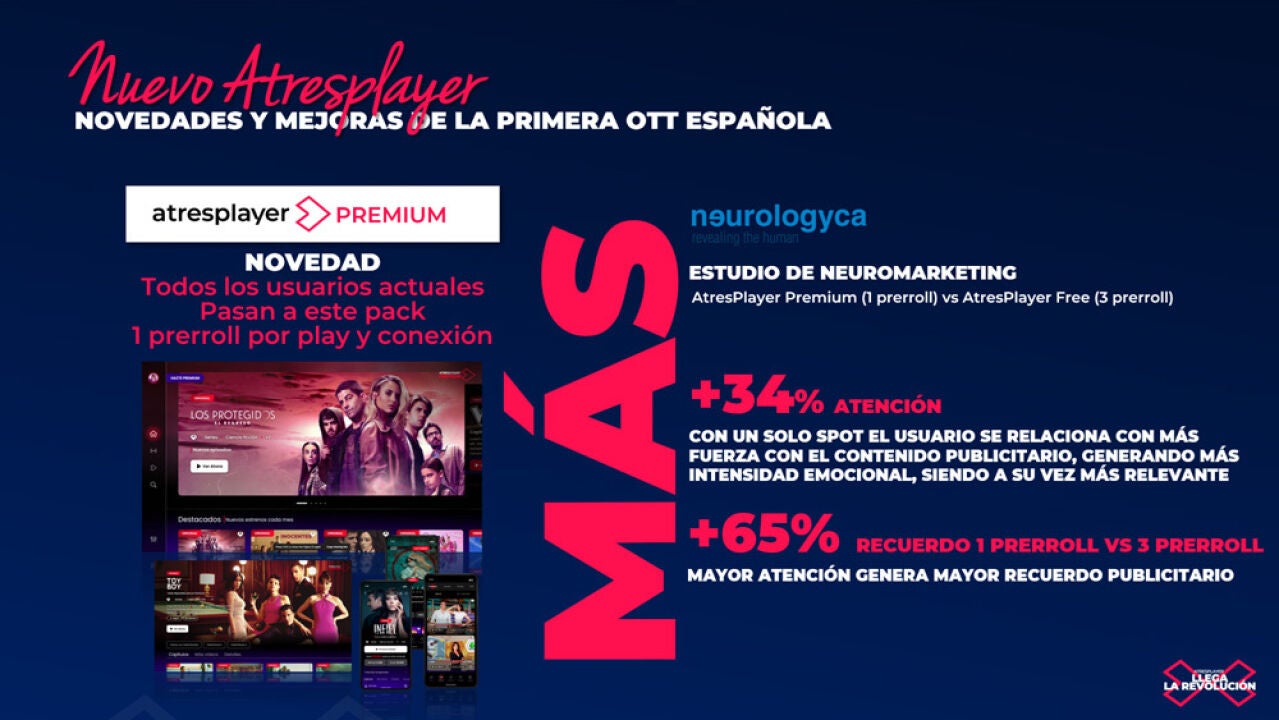 ATRESMEDIA PUBLICIDAD | Atresplayer Premium, la mejor experiencia de ...
